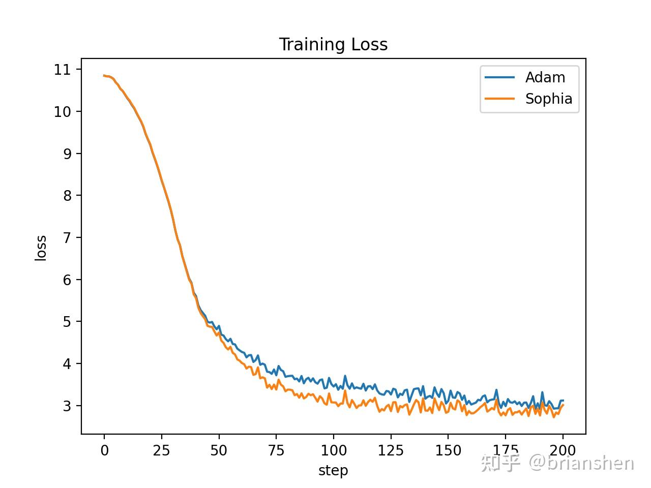 当前最佳的中文GPT训练框架 - 知乎
