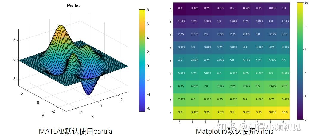 为什么不要用jet作为colormap - 知乎