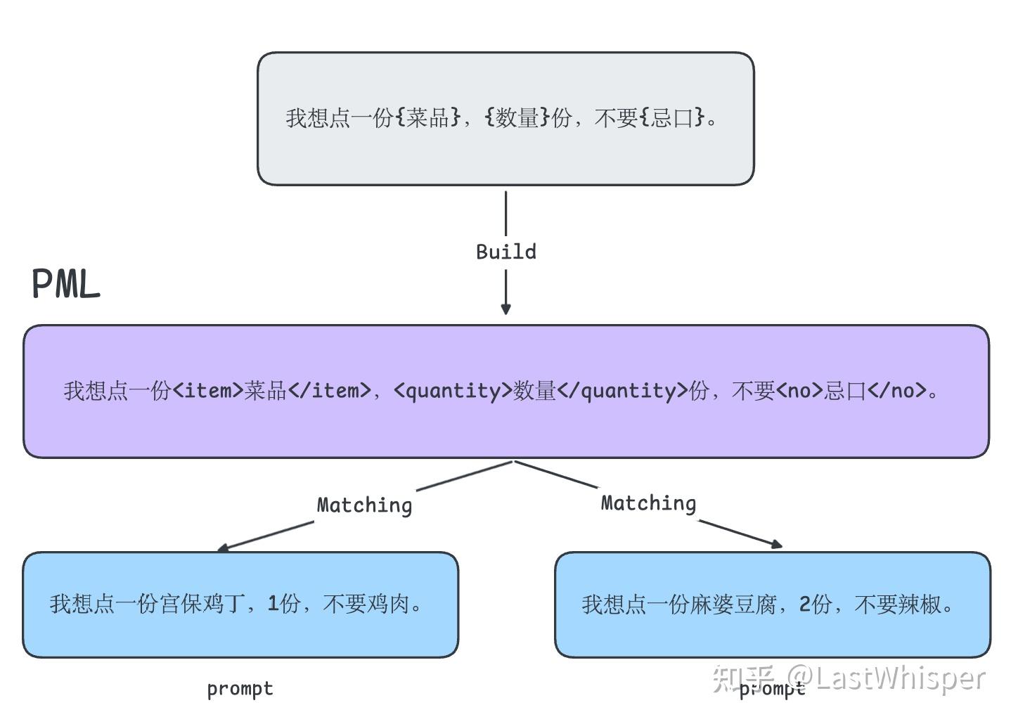 LLM Best Practice：Prompt caching，一篇就够了。 - 知乎