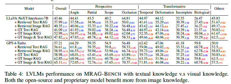 文献阅读：MRAG-BENCH - 知乎
