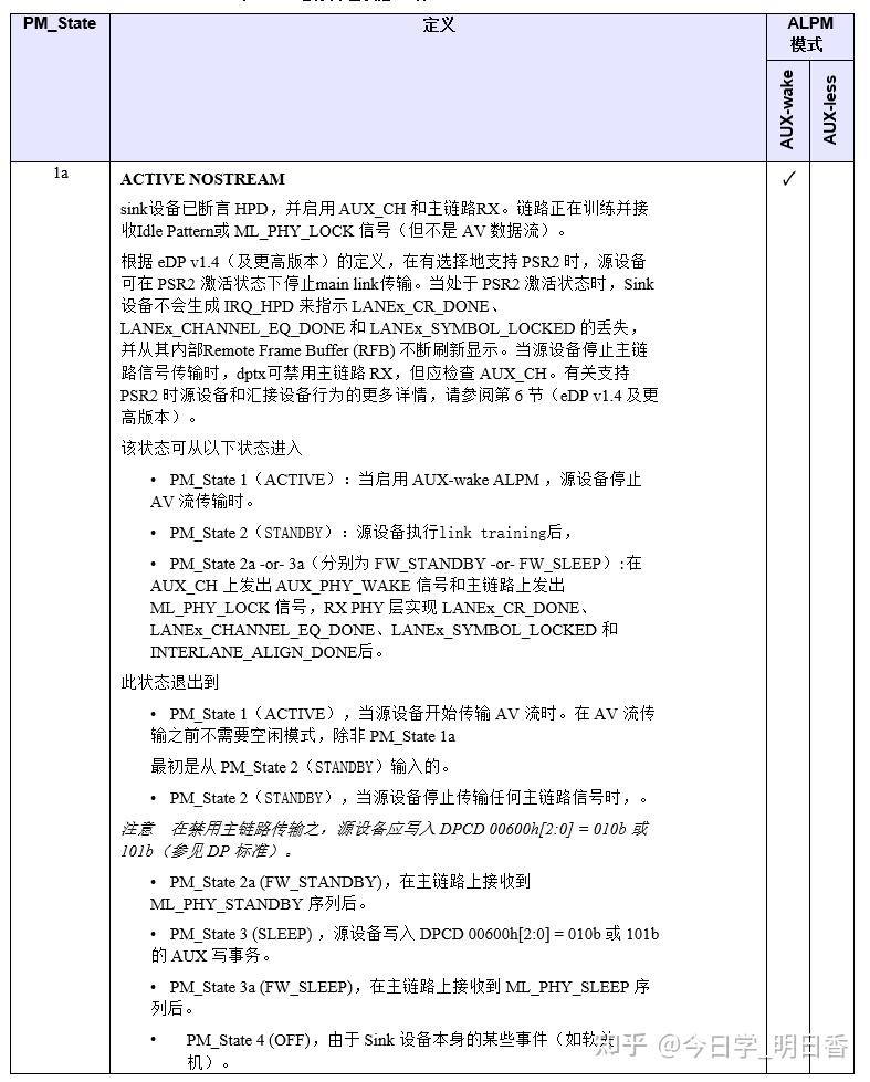eDP1.5a尝试攻略--第五章 Advanced Link Power Management - 知乎