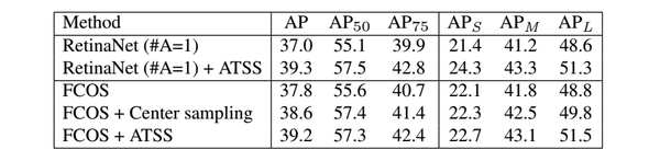 Adaptive Training Sample Selection (ATSS) - 知乎