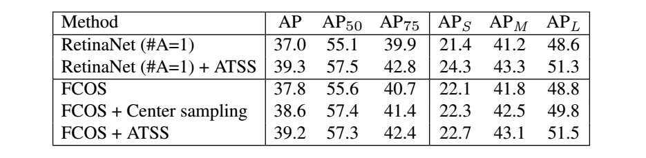 Adaptive Training Sample Selection (ATSS) - 知乎