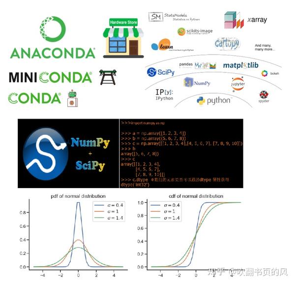 【案例教程】Python气象海洋数据可视化到常见数据分析方法 - 知乎