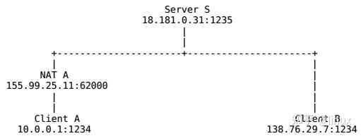 P2P通信原理与实现(C++) - 知乎