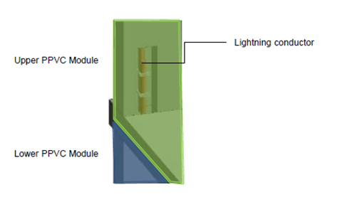 【体系】模块化建筑(PPVC) - 知乎