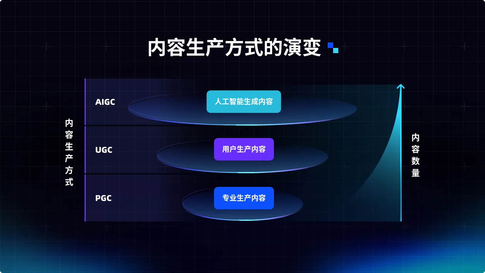 aigc和chatgpt区别！免费在线GPT替代软件推荐。 - 知乎