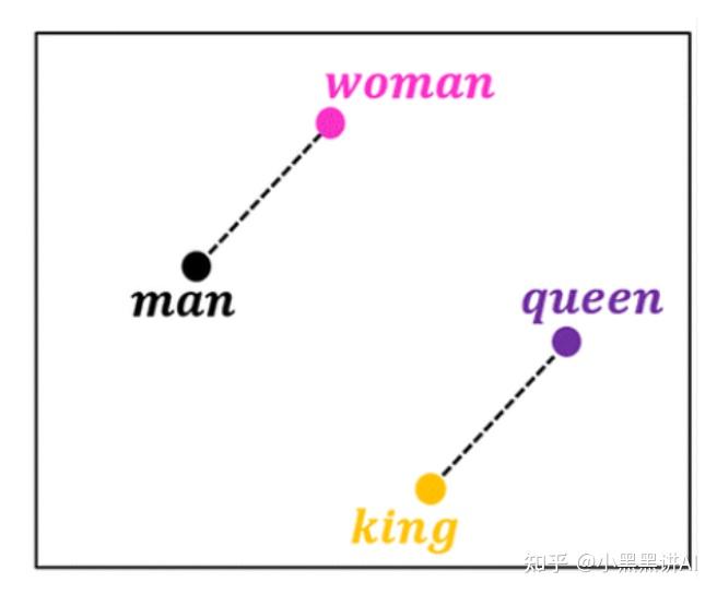 使用gensim中的word2vec，计算词语相似度和类比推理 - 知乎