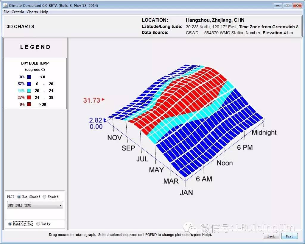 高颜值的气象数据可视化软件——CLIMATE CONSULTANT - 知乎