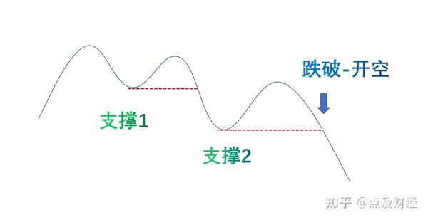 Python量化，波浪理论的量化如此简单，“之字转向”的妙用 知乎 