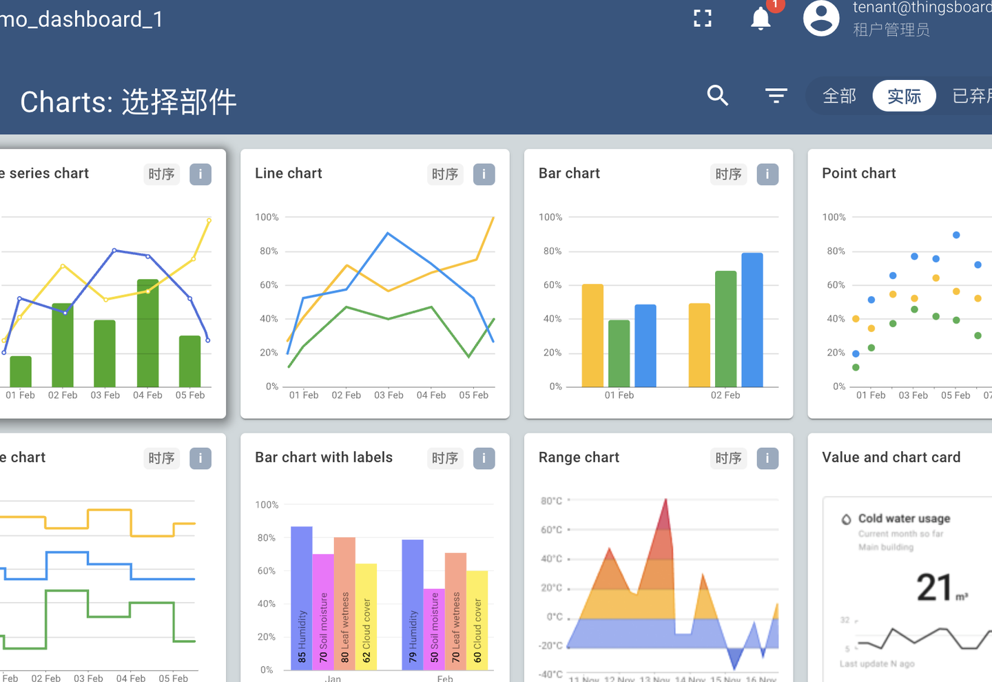 利用ThingsBoard与CnosDB高效存储遥测数据的实践 - 知乎