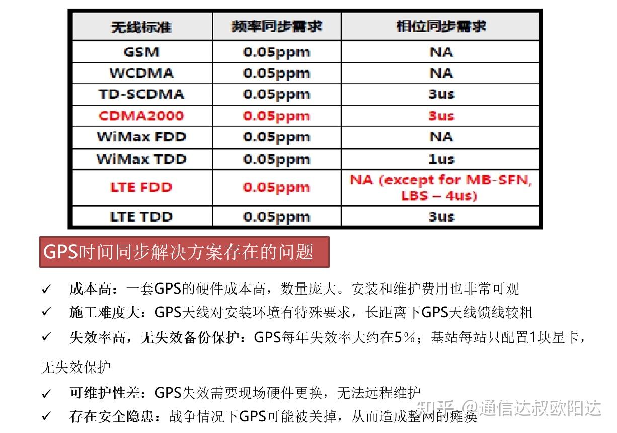 IPran技术介绍及设计学习 - 知乎