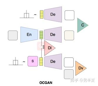 [CVPR2019]OCGAN: One-class Novelty Detection - 知乎