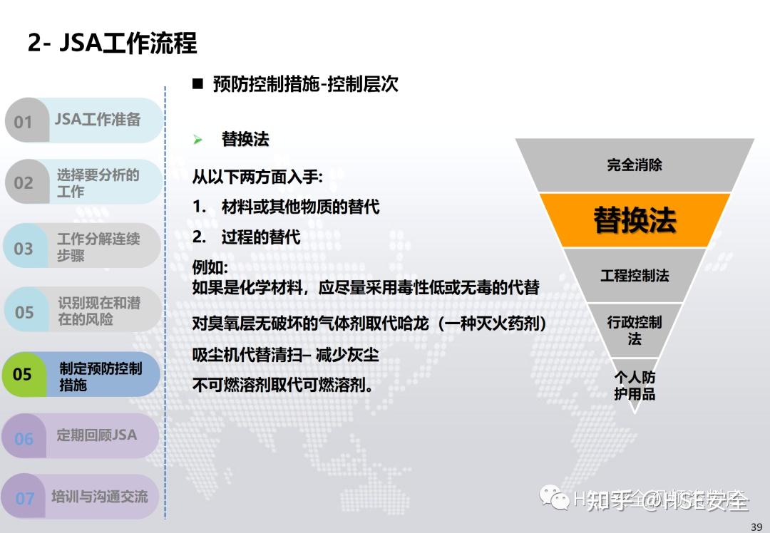 PPT |【JSA】工作安全分析JSA系统培训课件（52页） - 知乎