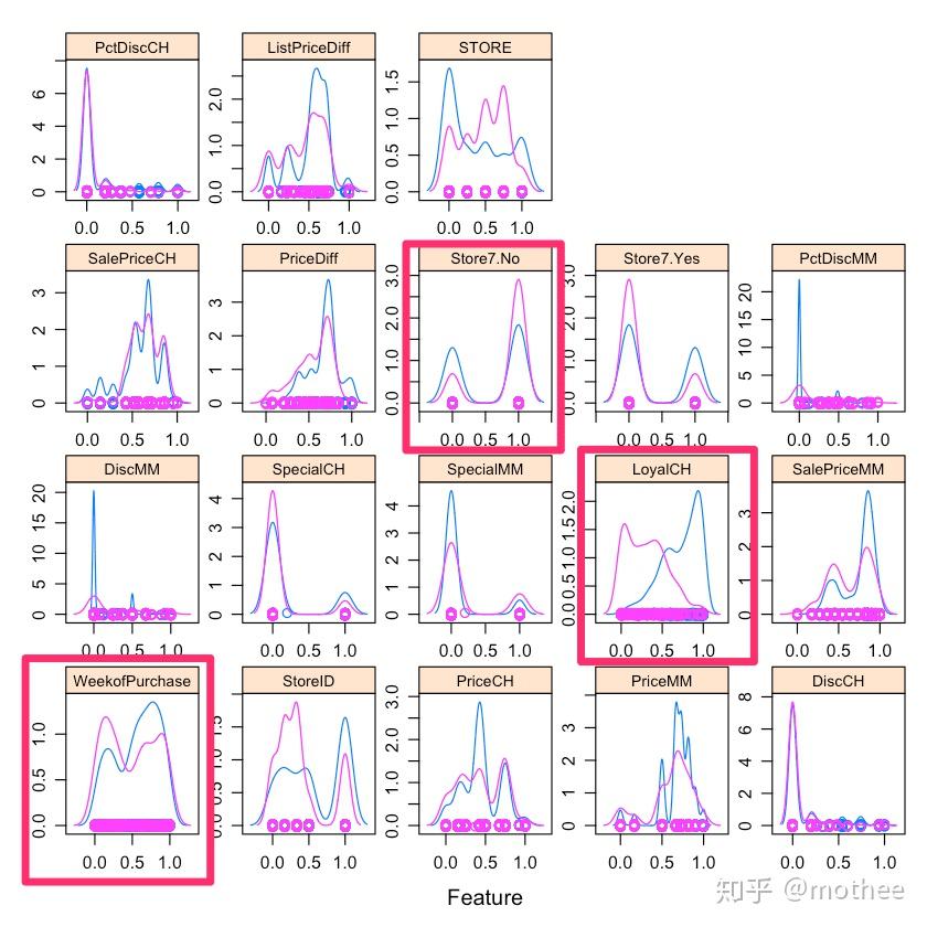 Caret – A Practical Guide to Machine Learning in R - 知乎