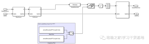 【程序】基于 Fpga 的距离多普勒处理 算法设计和 Hdl 代码生成 知乎