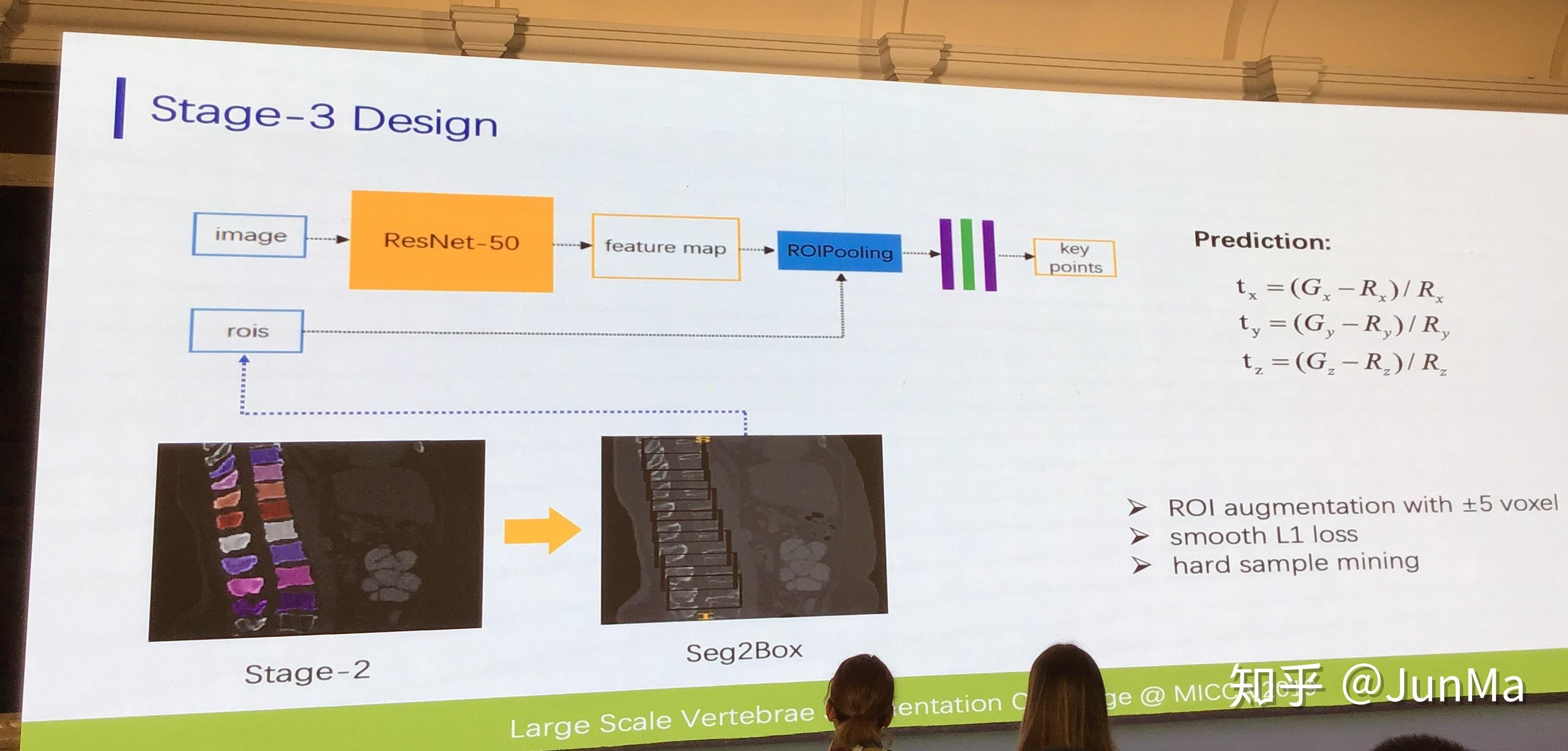 MICCAI 2019 VerSe 2019冠军方案学习笔记 - 知乎