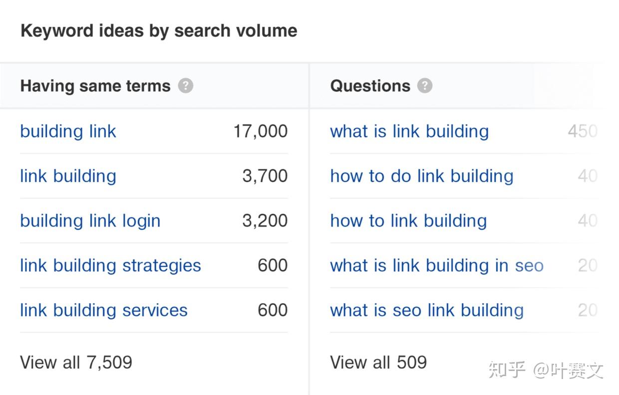 最全ahrefs使用教程 - 知乎