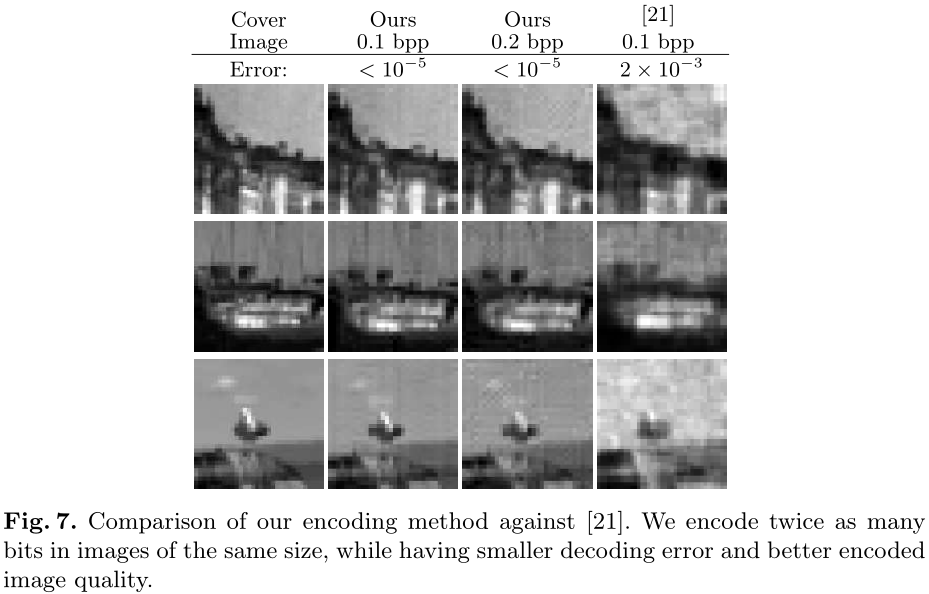 论文阅读翻译--HiDDeN（深度学习水印开山之作） - 知乎