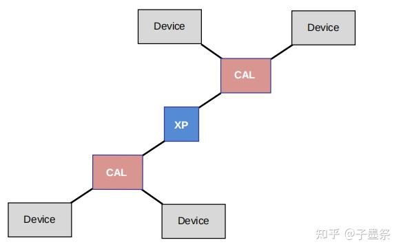 【CMN-700】Components组件汇总 - 知乎