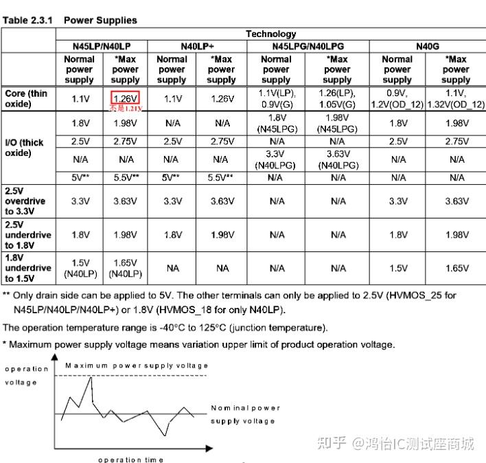 Chip Test socket工程师：可靠性测试中的HTOL测试解决方案 - 知乎