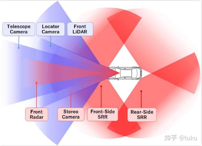 Toyota Advanced Drive（3）之TAD整车架构 - 知乎