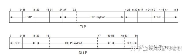 PCIe 物理层总结 2- 有序集、帧令牌和 Flit - 知乎