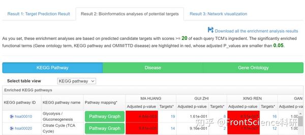 BATMAN-TCM数据库 - 知乎