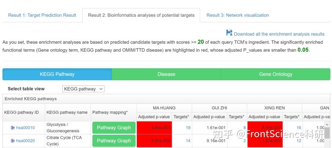 BATMAN-TCM数据库 - 知乎