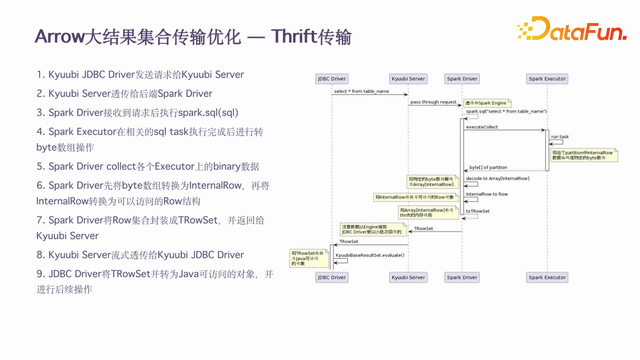 丁香园大数据基于 Apache Kyuubi / Celeborn 的实践 - 知乎