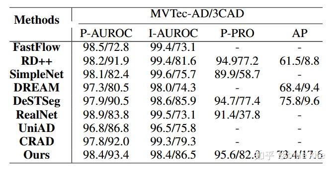 【异常检测】3CAD: A Large-Scale Real-World 3C Product Dataset for ...