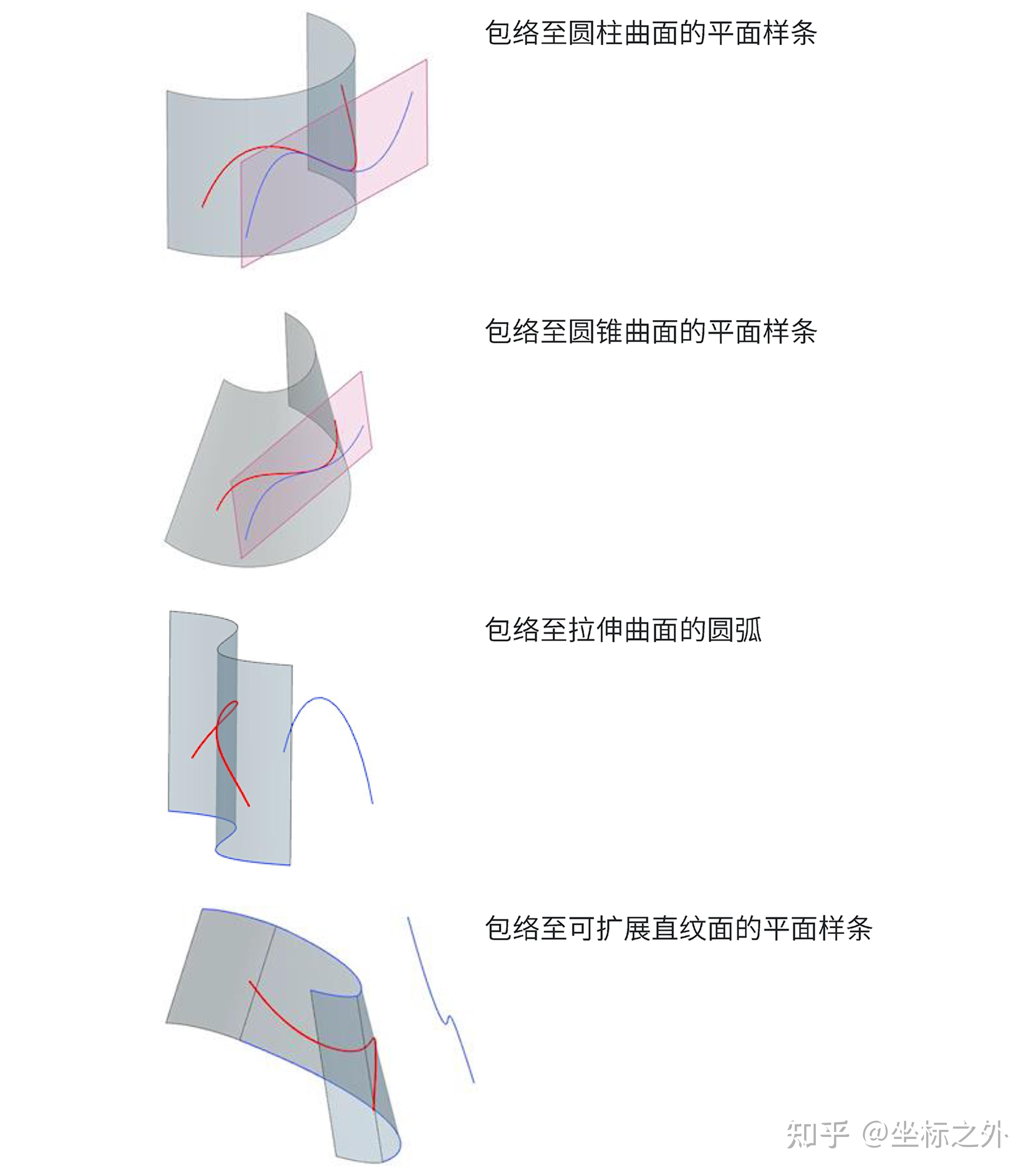 UG/NX 线框「缠绕/展开曲线」命令简介 - 知乎