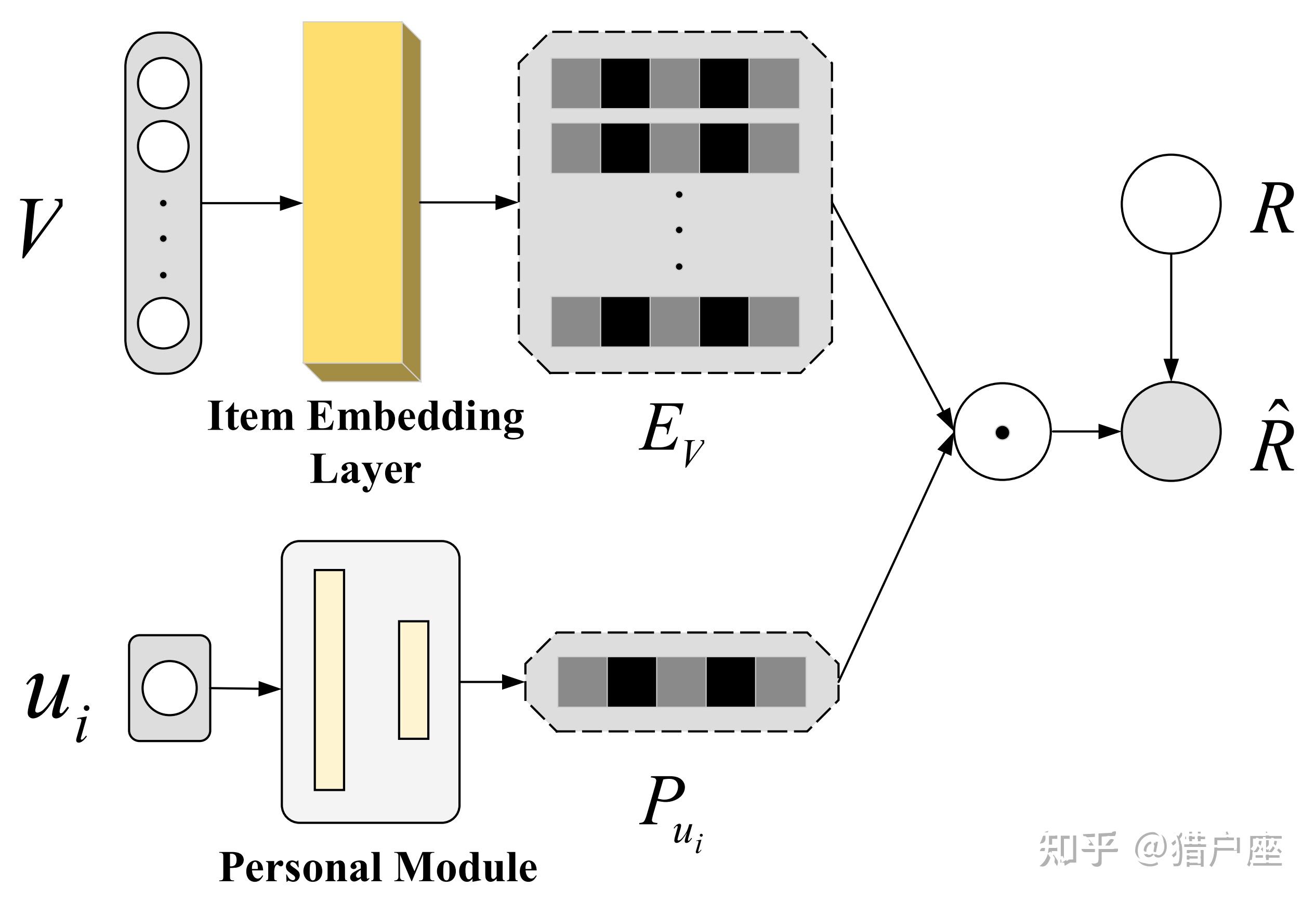 联邦学习：联邦场景下的跨域推荐 - 知乎