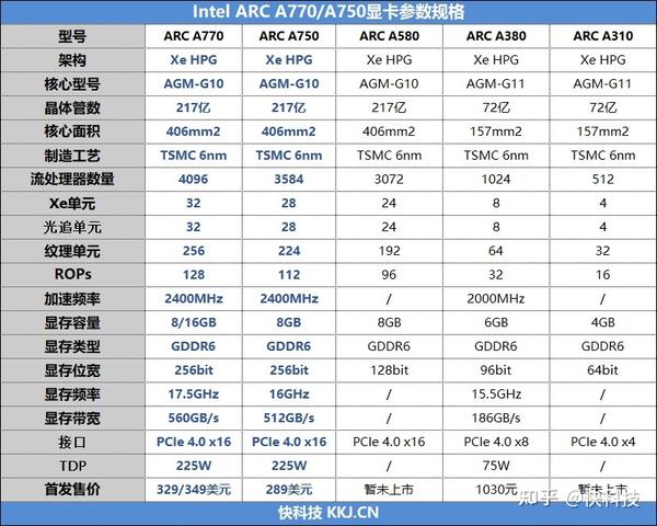 性价比狂虐RTX 3060！Intel Arc A770/A750显卡首发评测 - 知乎