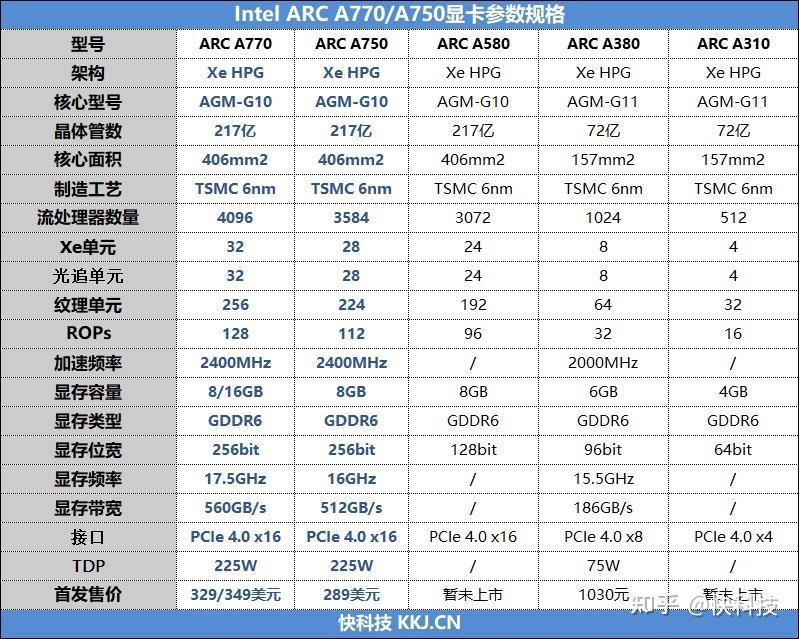 性价比狂虐RTX 3060！Intel Arc A770/A750显卡首发评测 - 知乎