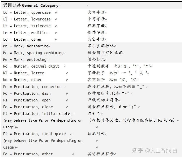 unicode字符详解（三） - 知乎