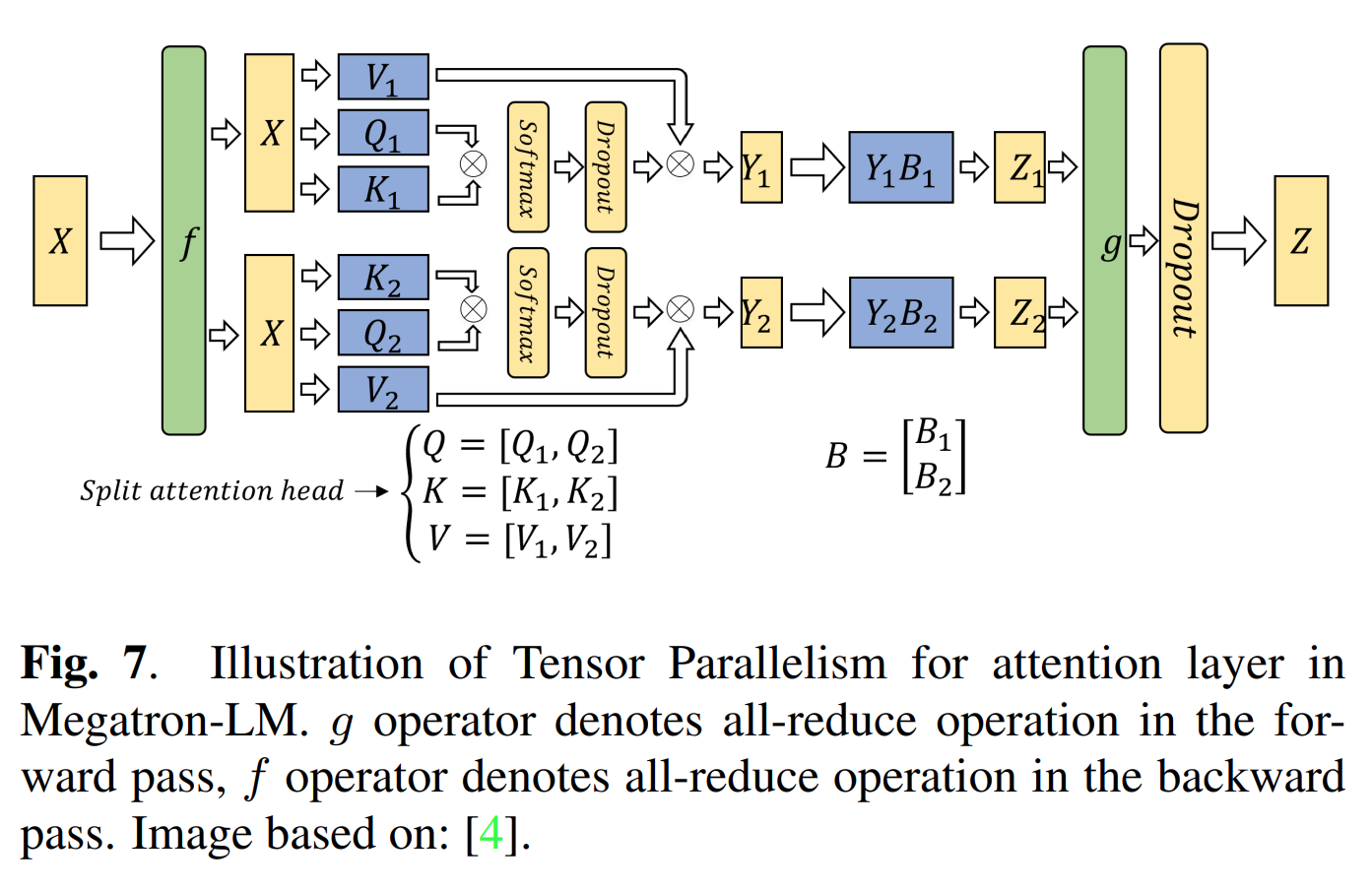如何训练大模型 Dive into Big Model Training - 知乎