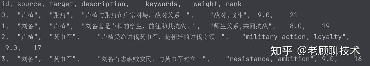 深度解析比微软的GraphRAG简洁很多的LightRAG，一看就懂 - 知乎