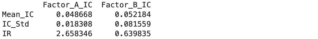 基于Rank IC/IR的因子有效性评估方法 - 知乎