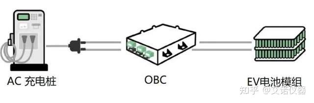 车载充电机（OBC）：2023年市场规模将达300亿 - 知乎