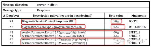 UDS服务基础篇之10 - 知乎