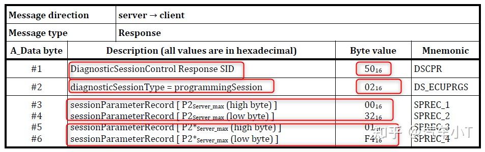 UDS服务基础篇之10 - 知乎