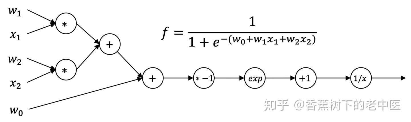 Lecture 4: Automatic Differentiation - 知乎