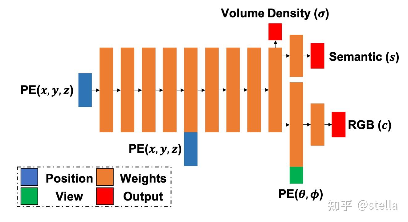 神经隐式表示（Implicit Neural Representation）与SLAM有关的工作整理 - 知乎
