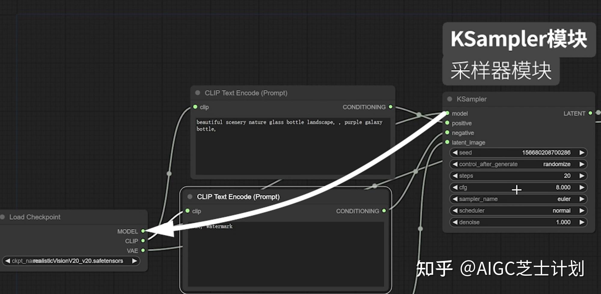 ComfyUI上使用SDXL1.0官方工作流实操使用 零基础讲解节点式生成的Ai绘画工具comfyui，节点模块讲解 - 知乎