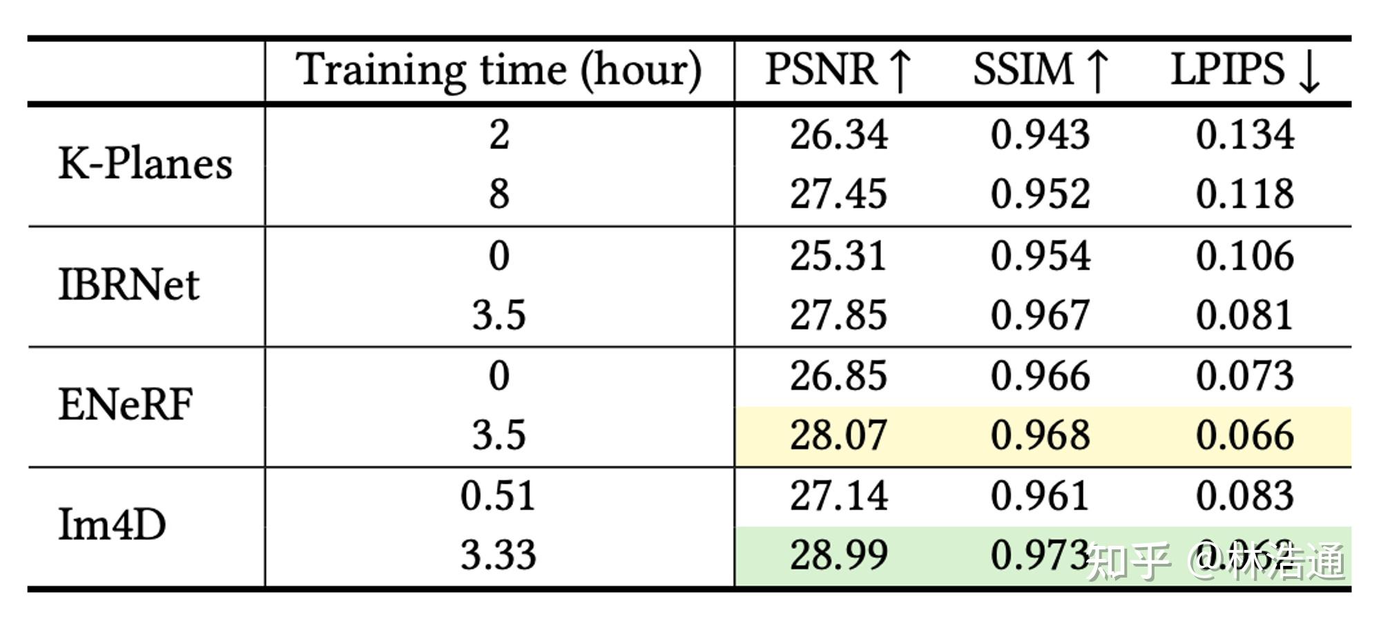 浙大三维视觉团队提出Im4D，实现高质量且实时的动态场景渲染（SIGGRAPH Asia 2023） - 知乎