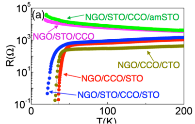【文献阅读】High-Tc Superconductivity at the Interface between the CaCuO2 and ...