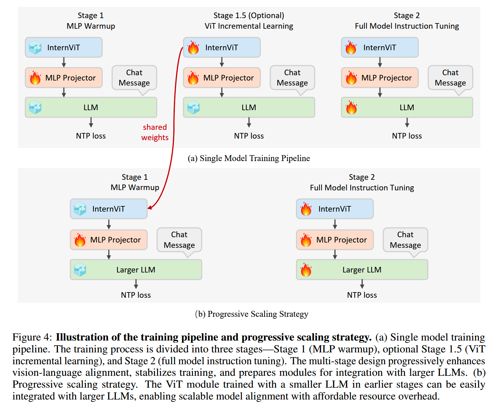 多模态入门(五)--InternVL系列 - 知乎