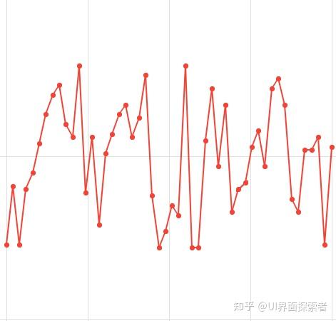 LVGL图表组件(lv_chart)详解 - 知乎