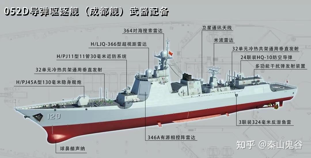 052D银川舰突现南太平洋，意图不明 - 知乎